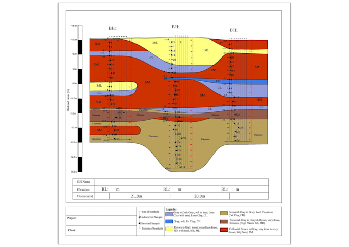 Do bore log soil profile geotechnical repot by Pdmahfuza | Fiverr