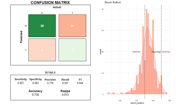 Provide data analysis and visualization using r or python by Miller ...