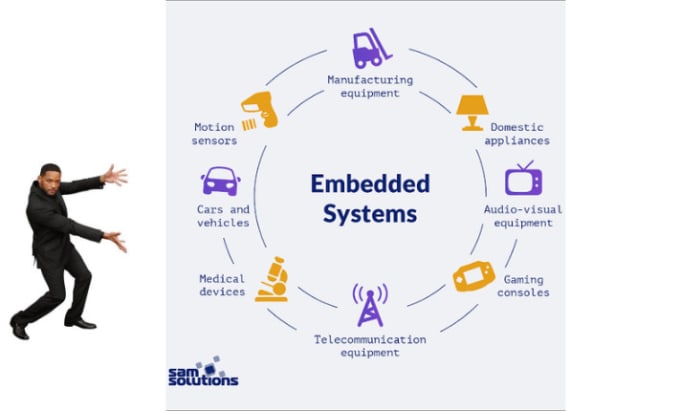 Do Embedded System Stm32 Arduino Esp8266 Iot Projects By Ishakchergui Fiverr