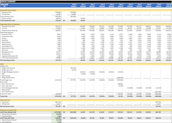Create a short term real estate rental model by Spencer698 | Fiverr
