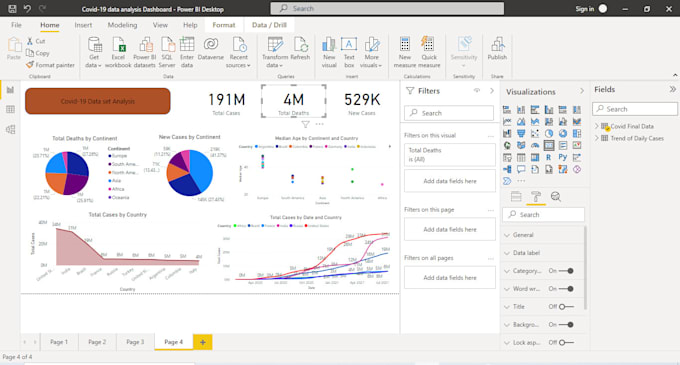 Create stunning powerbi dashboards and reports by Syed_owais36 | Fiverr