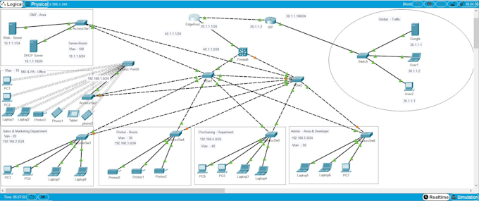 Do cisco project on cisco packet tracer, networking, network design by ...