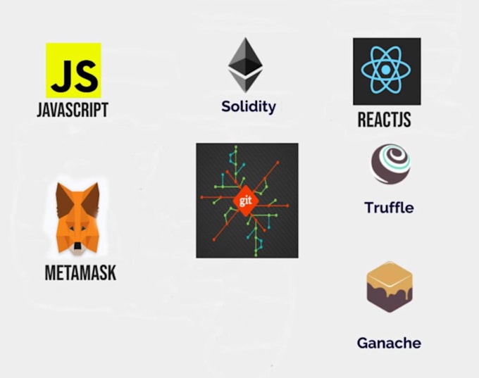 Do Smart Contract Integration With Metamask In React Web3 By Ethereum