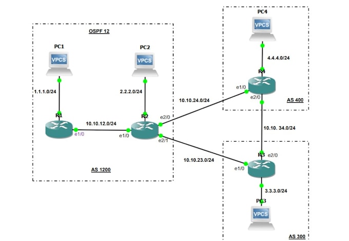 Do computer networking ccna labs on packet tracer gns3 ensp wireshark by Sa_eed | Fiverr