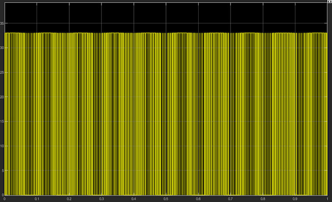 Design All The Graphs Related To The Matlab Simulink Models By