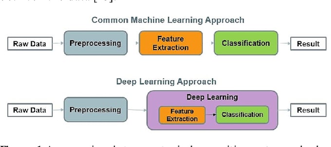 Do image classification using deep learning in python by Rida12_ahmad ...