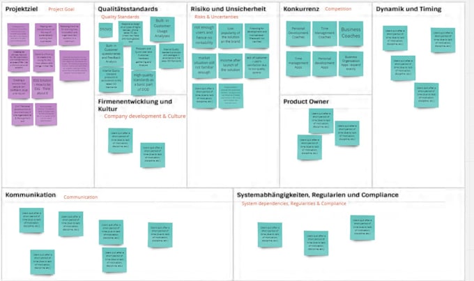 Help you create a structured overview of your project idea with context ...