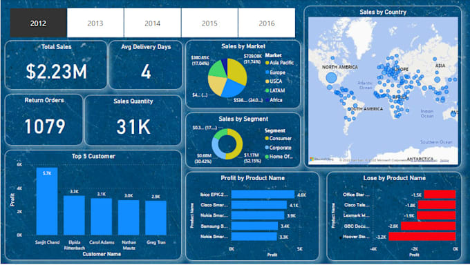 Create dynamic dashboard using power bi and excel by Sajju_ali | Fiverr