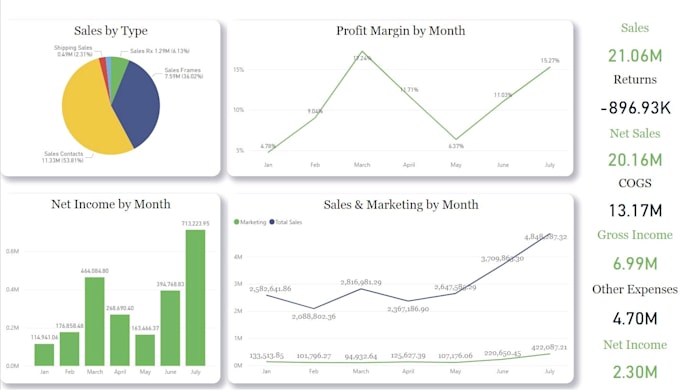 Design attractive excel dashboard and excel spreadsheet templates by ...