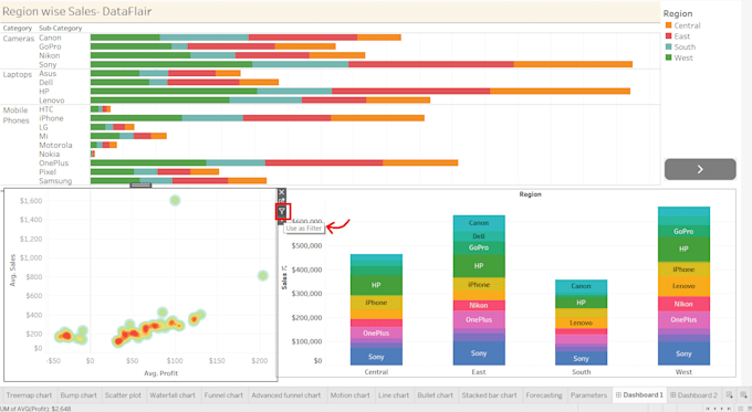 Develop dashboards and data visualizations using tableau by ...