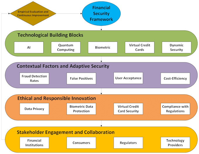 Create technical and complex diagrams in visio by Sherazmazhar | Fiverr