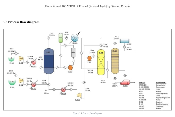 Do chemical engineering project design, problem solving by Engrbilal461 ...