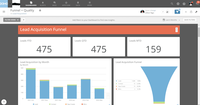 Create a domo dashboard by Dillonngo | Fiverr