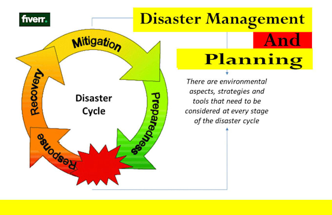 Write your disaster management and planning related task by Writer_hiru ...