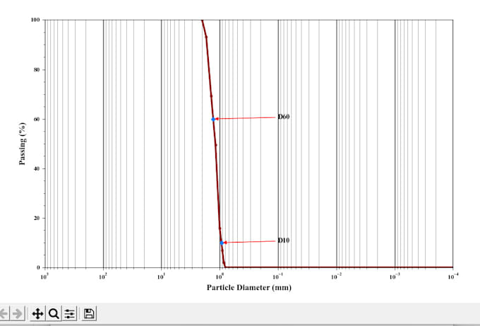 Do professional sieve analysis and particle gradation curve by ...