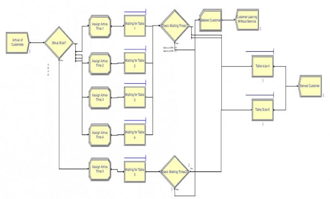 Model and simulate your project on arena software by Engrmajid166 | Fiverr