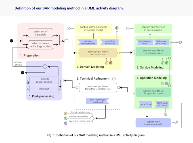 Create Rest Graphql Api Microservices In Spring Boot Java By Akgraphics148 Fiverr