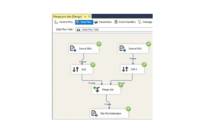 Develop and modify existing ssis packages by Asaleem5866 | Fiverr Develop and modify existing ssis packages by Asaleem5866 | Fiverr