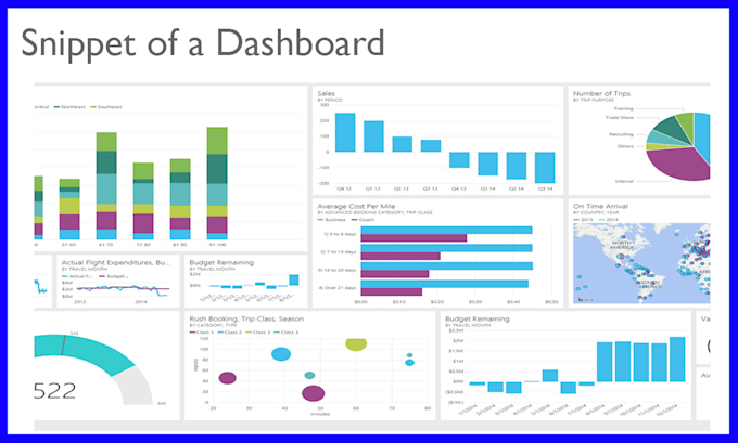 Create dashboards using data visualization by Oap_int | Fiverr