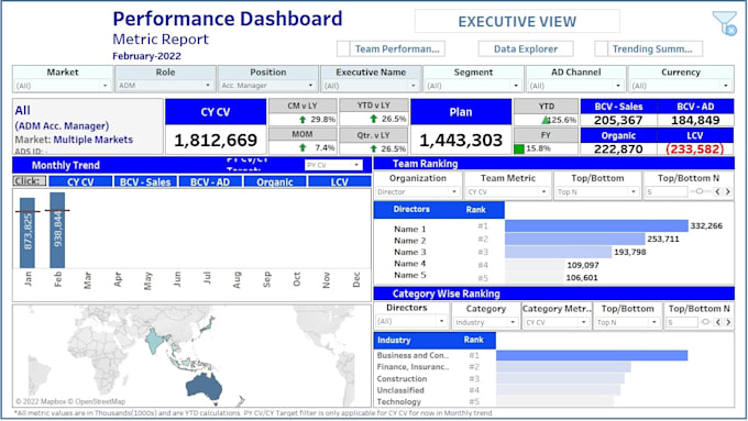 Create amazing powerful tableau dashboards by Damankalra | Fiverr