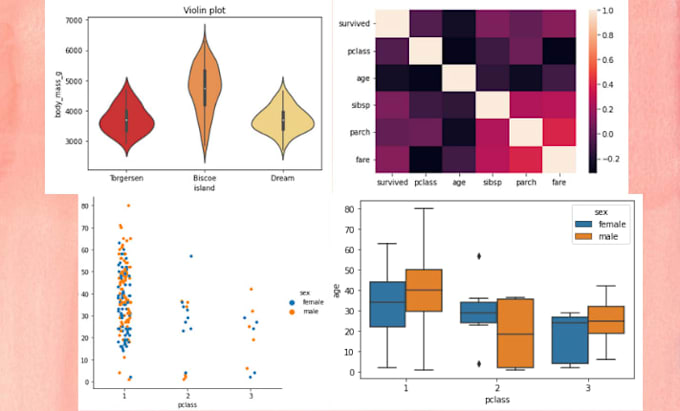 Do machine learning projects using python by Mohammedrajia | Fiverr