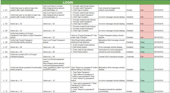 Create manual test cases to document your website test plan by Rakibul ...