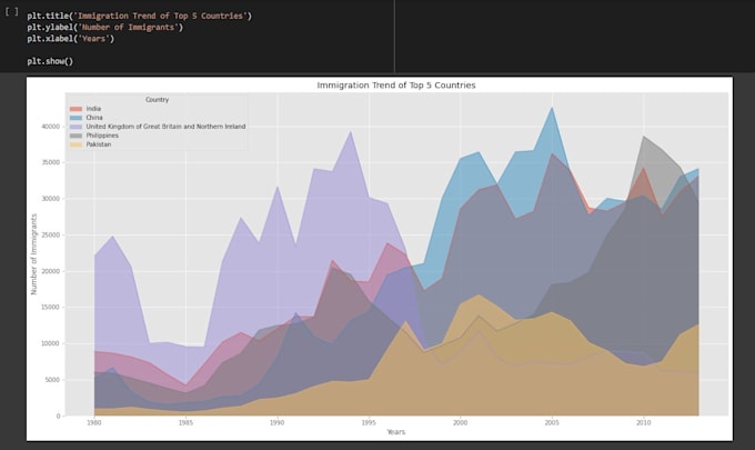 Help you out in python, pandas, matplotlib, numpy, jupyter by M ...