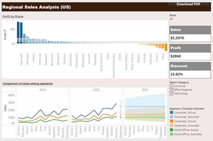 Create interactive dashboards using tableau by Lynnyin643 | Fiverr Create interactive dashboards using tableau by Lynnyin643 | Fiverr