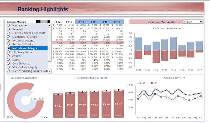 Excel data expert analysis visualizations and dashboards by ...