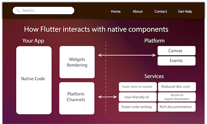 Do modern flutter ui design,app design and figma to flutter by ...