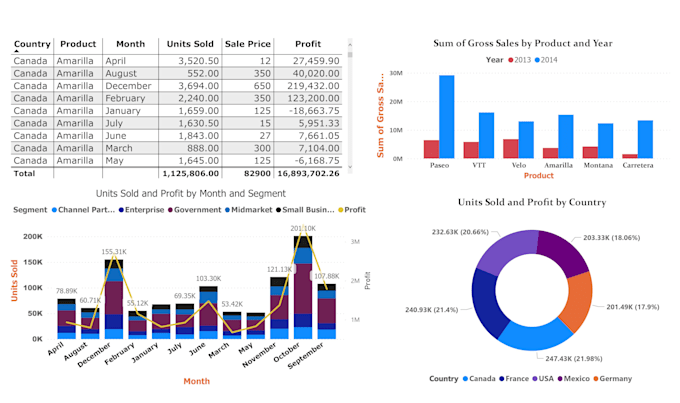 Create powerful data visualizations using power bi and excel by ... Create powerful data visualizations using power bi and excel by ...