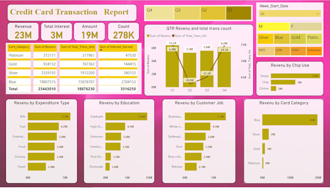 Do data entry, data cleaning, and create visualizations using power bi and excel by ...