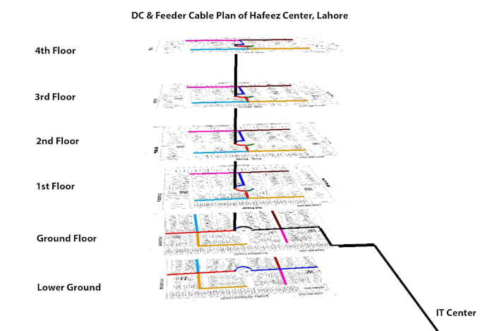 Do fiber planning and design gpon, ftth, fttb network by Shahzaib_nasir ...