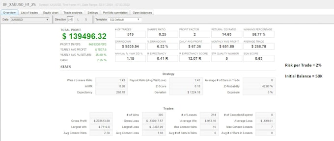 Code your strategy into mt4 ea by Tools4traders | Fiverr