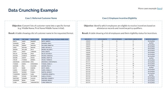 Clean, structure, and reformat your messy data by Chalafabia | Fiverr