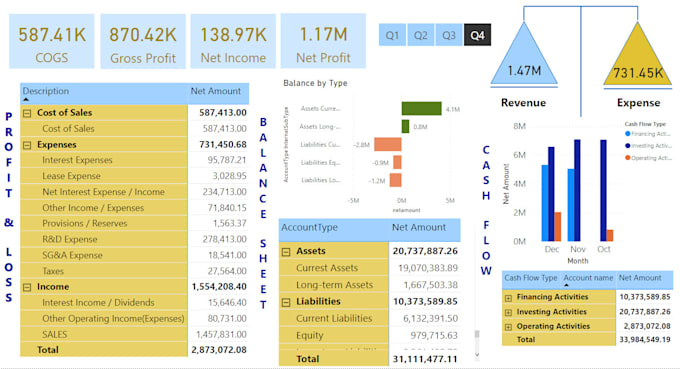 Create tableau or power bi dashboards and data visualization by ...