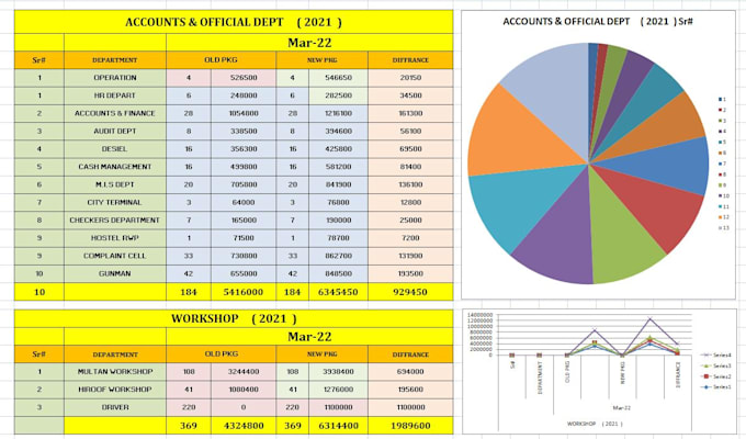 Do any task on microsft office inpage visio and flow charts by Duaa ...