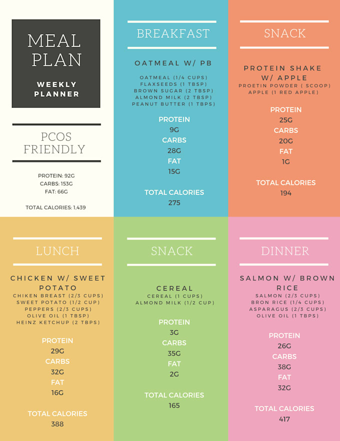 Organize your information into condensed documents by Jaristo | Fiverr