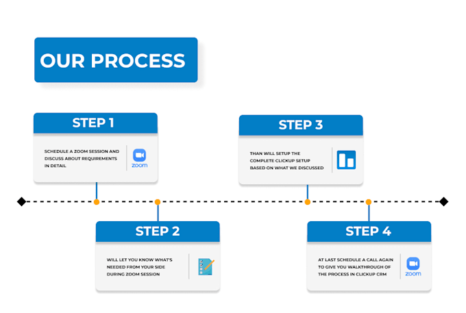 Setup Trello Workflows Automations Project Management Boards Trello Consultant By Tech 19hour