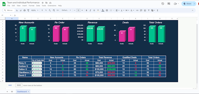 Automate your excel or google sheets by Rpsingh2 | Fiverr