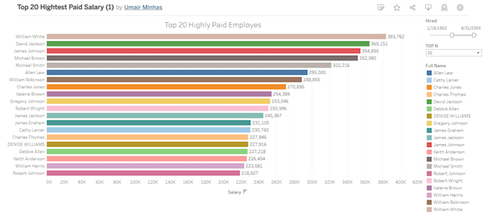 Do, assist and help with any tableau or sql related problems you have ...