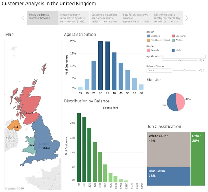 Create stunning tableau dashboards by Xpacific | Fiverr Create stunning tableau dashboards by Xpacific | Fiverr