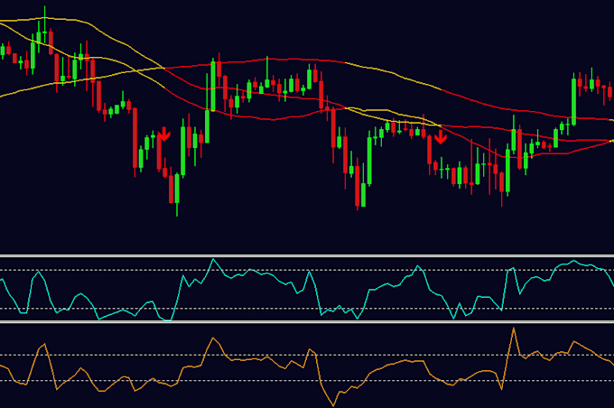 Create Customized Mt4 And Mt5 Indicators By Alex Yivi Fiverr