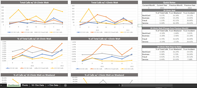 Develop intuitive excel dashboards and data visualizations by Meyerkc ...
