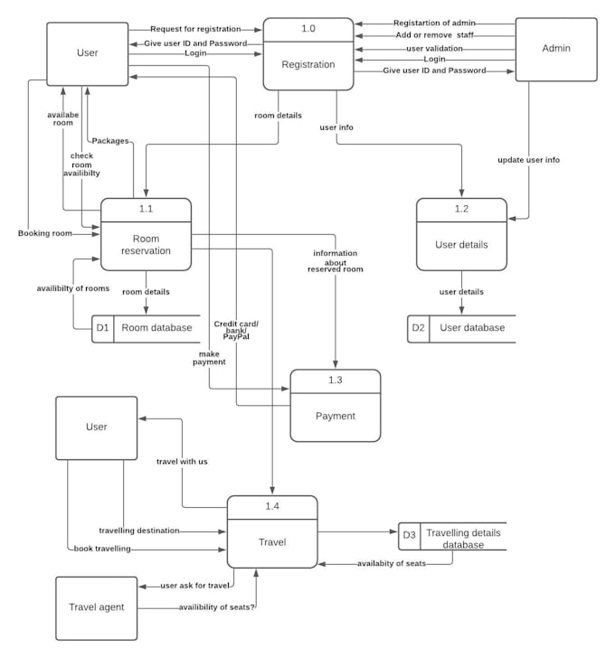 Implement uml diagrams for your tasks and projects by Shahzaibjameel4 ...