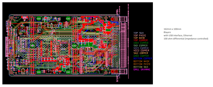 Design pcb using altium designer or mentor graphics pads by Mbpcbdesign ...