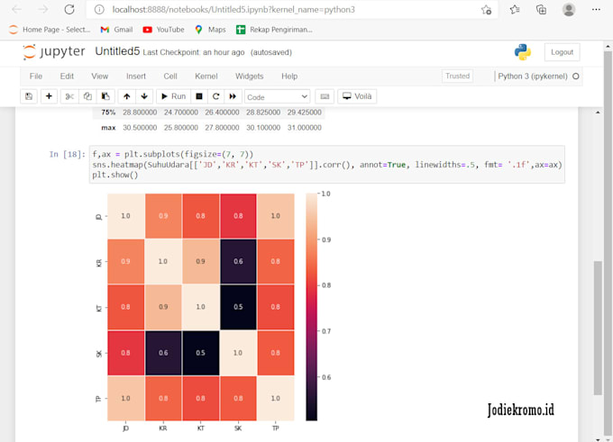 Data science and analyst with jupyter notebooks in python by Arp_team ...