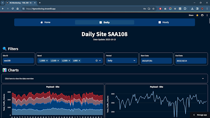 Analyze data using python, sql, streamlit, tableau, and more by Matthew ...