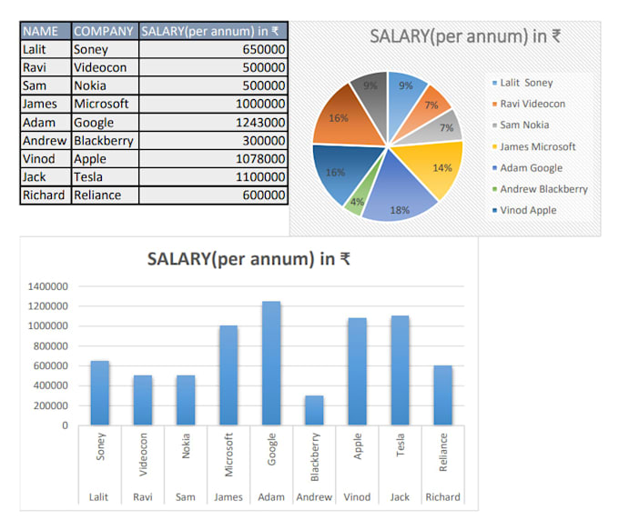 Do perfect and presentable data entry in excel by Graphlia_2022 | Fiverr