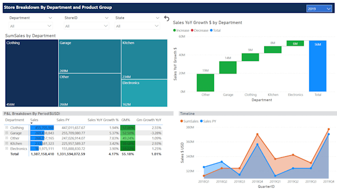 Make lucrative excel dashboard by Shaikh_tahjib | Fiverr